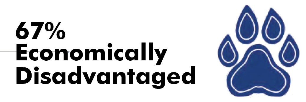 Education - Hendricks Family Foundation